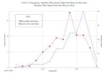 Infographic: Violent Video Games Cause Violence? | SciJourner
